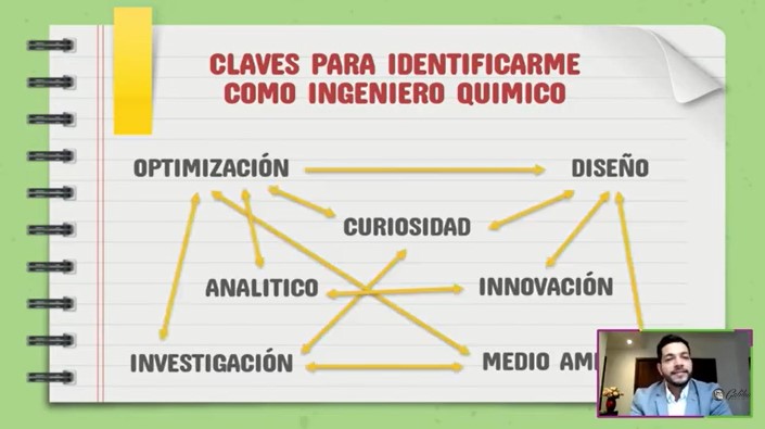 Descubre la vocación de un Ingeniero Químico - FABIQ