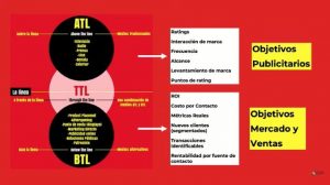 Acciones ATL y BTL: ¿Cuándo y dónde utilizarlas? - Facultad de Administración